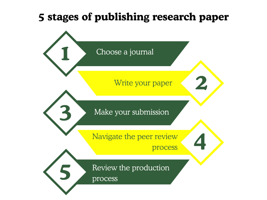 QuiryThink – Inquiry Meets Design Thinking for Better Scientific Writing